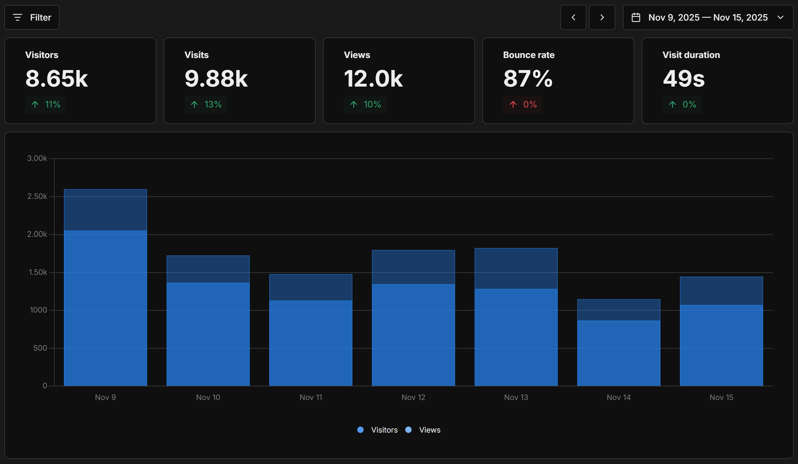 Valve Counts to Three – Week In Review